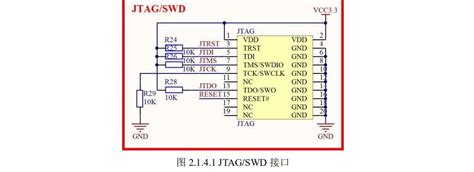 jtag各类接口针脚定义及含义 程序员大本营