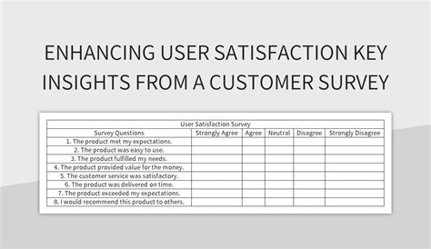 Free User Satisfaction Templates For Google Sheets And Microsoft Excel