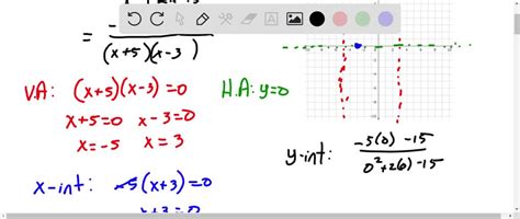 solved graph the rational function