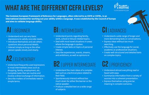 CEFR Levels What They Are And How To Test Yourself