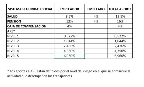Porcentajes De Seguridad Social 2024 Image To U