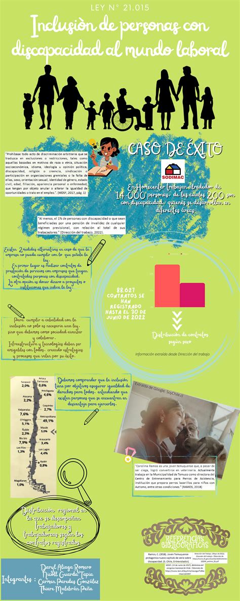 Infografía Temática La inclusión by DuocUC Valpo Issuu