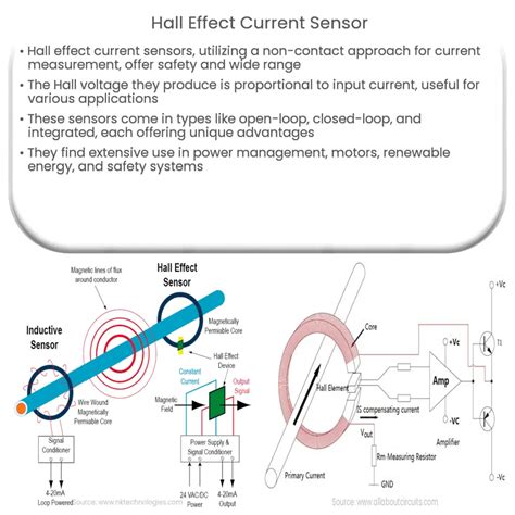 Hall Effect Current Sensor How It Works Application Advantages