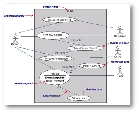 Pemodelan Sistem Berbasis Objek Psbo Pemodelan Object Oriented