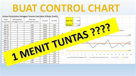 Membuat Control Chart Di Excel Warga Co Id