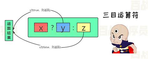 javascript三元运算符 【官方】百战程序员 it在线教育培训机构 体系课程在线学习平台
