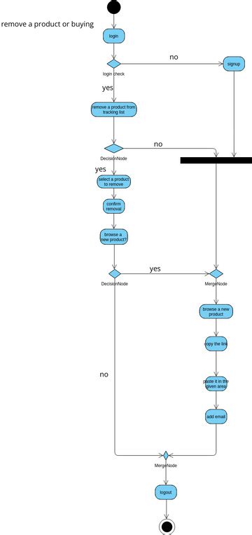 act4 visual paradigm user contributed diagrams designs