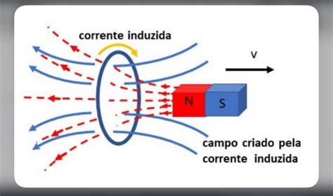 Ley De Faraday Blog US NUMERICA MX