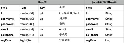 spring学习笔记1之ioc详解尽量使用注解以及java代码 java教程 服务器之家