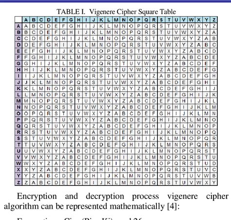 vigenere cipher algorithm with grayscale image key generator for secure text file semantic scholar