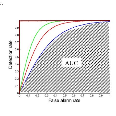 pdf outlier detection with kernel density functions