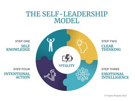 What Are The Benefits Of Knowing Your Strengths Angela Raspass