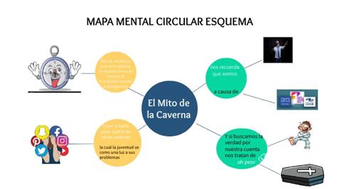 MAPA MENTAL DEL MITO DE LA CAVERNA