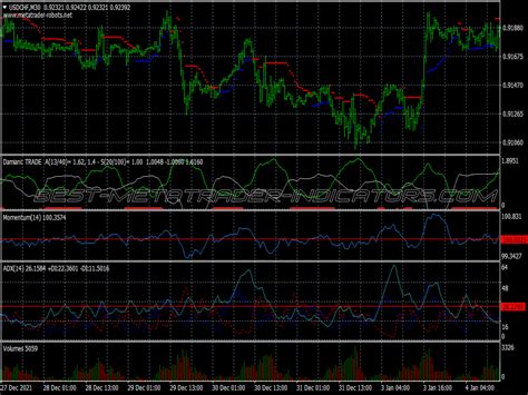 Volatility Scalping System Great MT4 Indicators Mq4 Or Ex4 Best