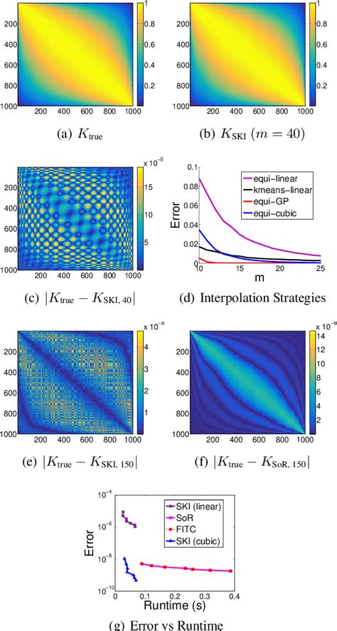 [pdf] kernel interpolation for scalable structured gaussian processes kiss gp semantic scholar
