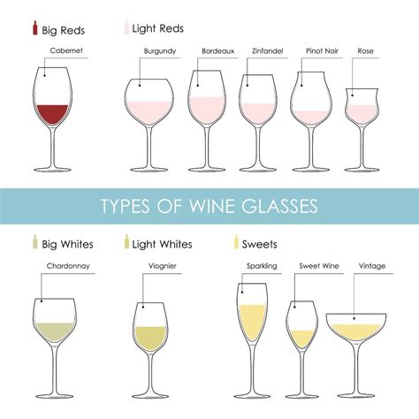 ワイングラスの種類と選び方ワインの魅力を引き出す形状とは神の雫 WINE SALON公式通販サイト Types of wine