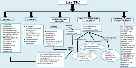 Mapas Conceptuales De Las TIC Descargar