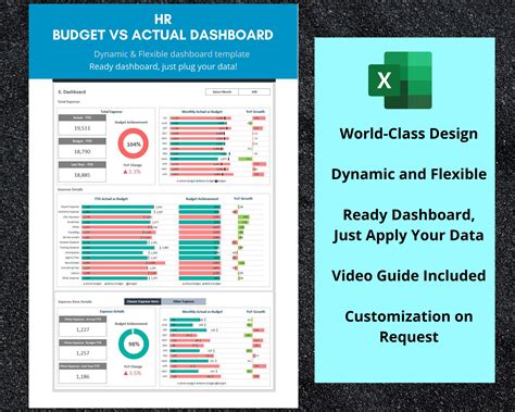 Human Resource Budget Vs Actual Dashboard Hr Dashboard Hr Kpi Dashboard