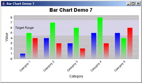 JFreeChart Bar Chart Demo 7 With A Custom Item Label Generator Bar
