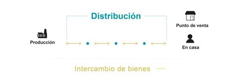 Diferencia Entre Cadena De Valor Y Cadena De Suministro KNAPP