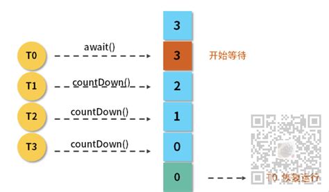 Java Countdownlatch Java Java