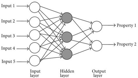 figure 1 from imagenet classification with deep convolutional neural networks semantic scholar