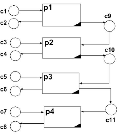 figure 5 from supporting uml sequence diagrams with a processor net approach semantic scholar