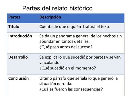 cuáles son las partes de un relato histórico Brainly lat