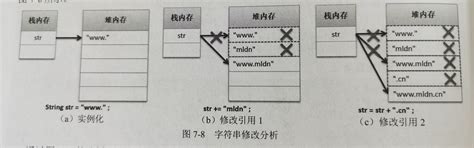 java语言中常量池的概念分析 floral sea 博客园
