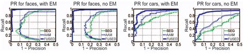 figure 11 from synergy between object recognition and image segmentation using the expectation