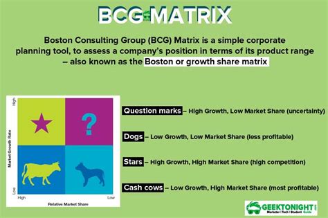 Bcg Approach To Problem Solving