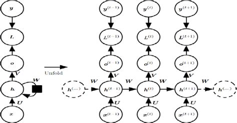 figure 2 from analysis of the learning process of a recurrent neural network on the last k bit