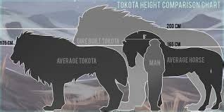 Dire Wolf Size Chart Keski