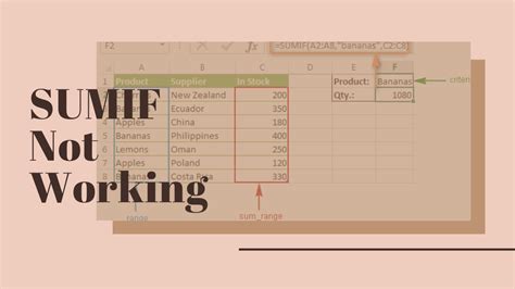 Can You Use Sumif In Pivot Table Calculated Field Brokeasshome
