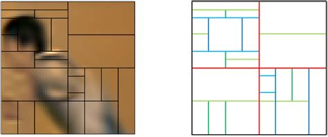 electronics free full text visual perception based intra coding algorithm for h 266 vvc