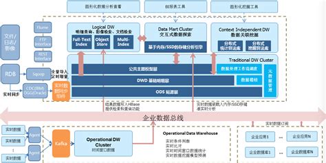 基于sql on hadoop的数据仓库技术 豆奶特