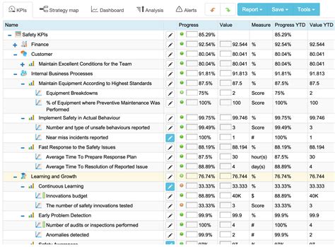 Safety KPIs Example Of Scorecard Template