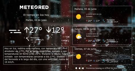 El Tiempo En Ica Predicci N A D As Meteored