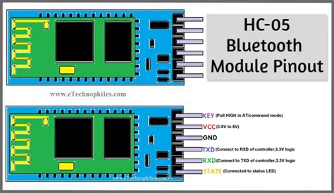 Basics Of Hc Bluetooth Module Pinout Specs Modes