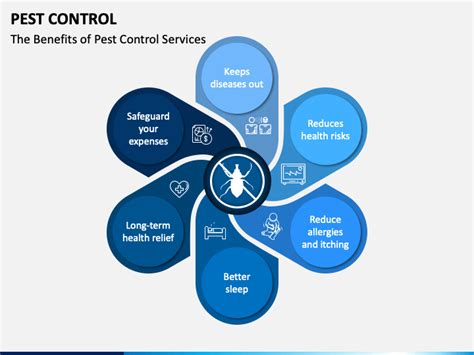 Pest Control Powerpoint And Google Slides Template Ppt Slides