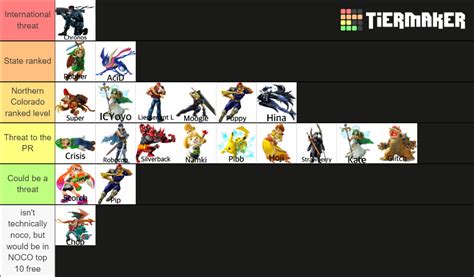 Foco Smash Ultimate Tier List Community Rankings Tiermaker