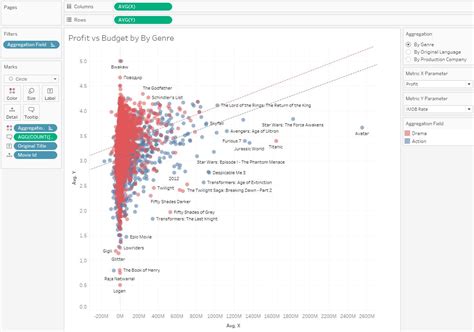 Linear Regression In Tableau Part Groups Cool Blue Data