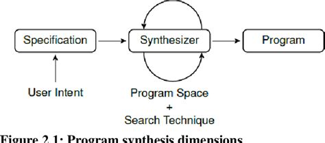 figure 2 1 from pure function synthesis in the outsystems platform semantic scholar