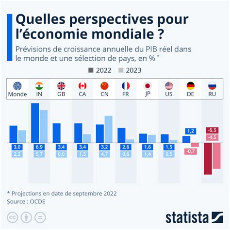 Économie lenlisement de la croissance risque dêtre plus important