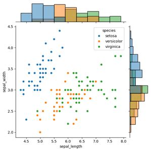 Plotting Jointplot With Hue Parameter In Seaborn Geeksforgeeks