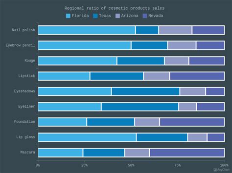 Percent Stacked Bar Chart With Dark Blue Theme Bar Charts