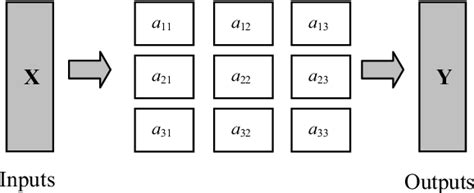 figure 1 from synthesis of digital circuits with genetic algorithms a fractional order approach