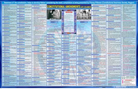 Wall Chart Of Indian Constitution Hayley Drumwright