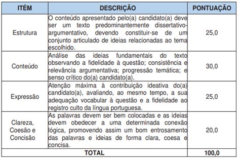 Concurso CFO PM BA 2024 Edital Publicado 100 Vagas BLOG Focus