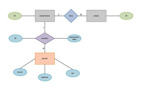 simple chen erd examples edraw